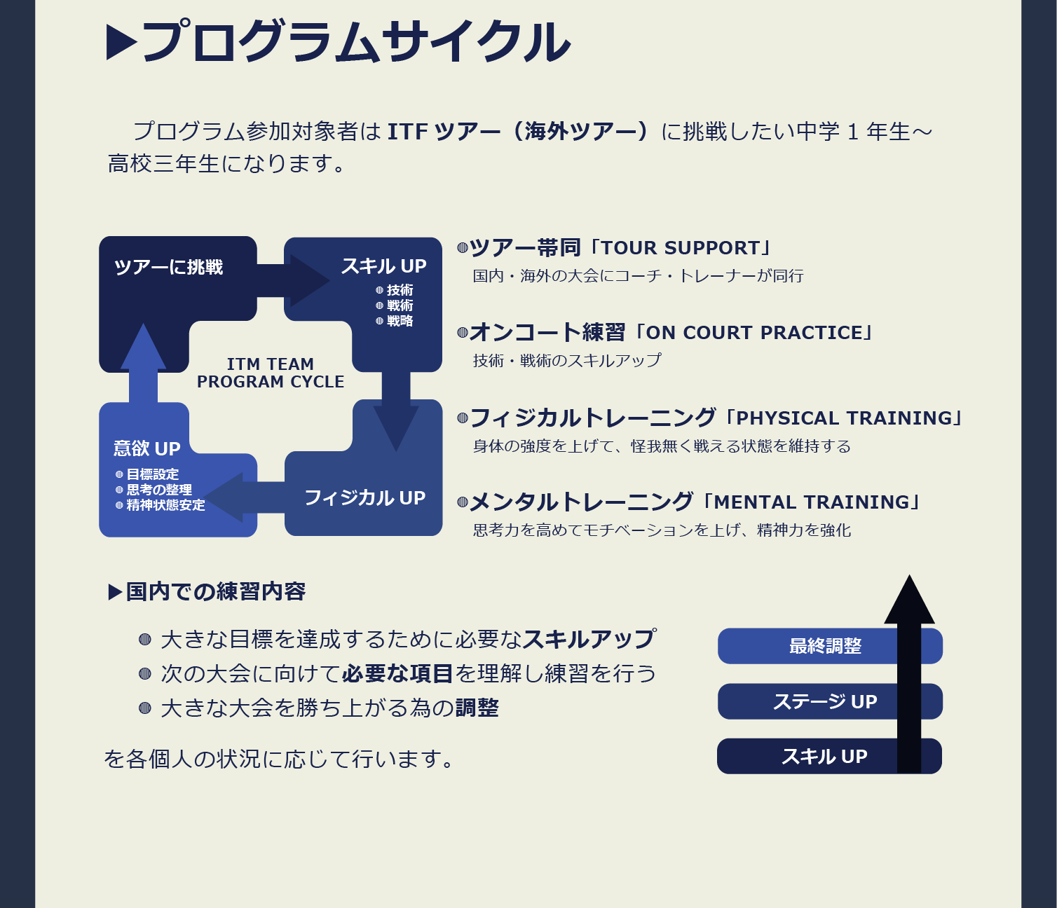 ITM TEAM | ITM Group