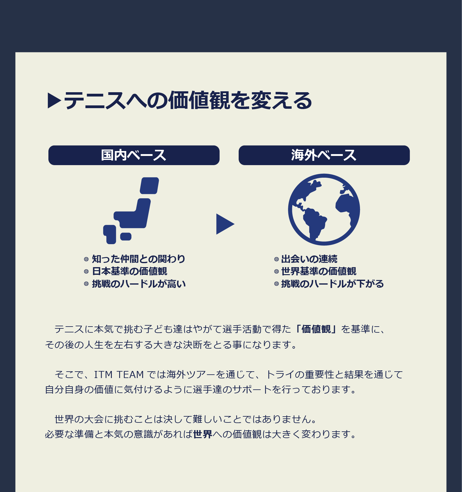 ITM TEAM | ITM Group